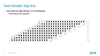 Datapath VLSI CMOS DESIGN VERILOG .pptx