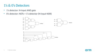 Datapath VLSI CMOS DESIGN VERILOG .pptx