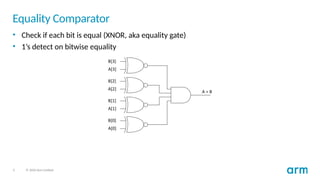 Datapath VLSI CMOS DESIGN VERILOG .pptx