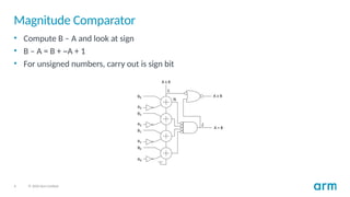 Datapath VLSI CMOS DESIGN VERILOG .pptx