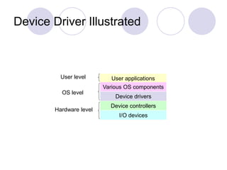 Lecture Notes for Device management in Operating Systems | PPT
