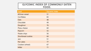 Lecture 15(Diabetes Mellitus).pptx