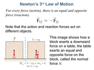 Lecture15 forces | PPT