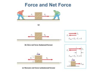Lecture15 forces | PPT