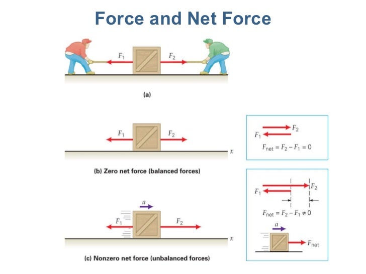 Lecture15 forces