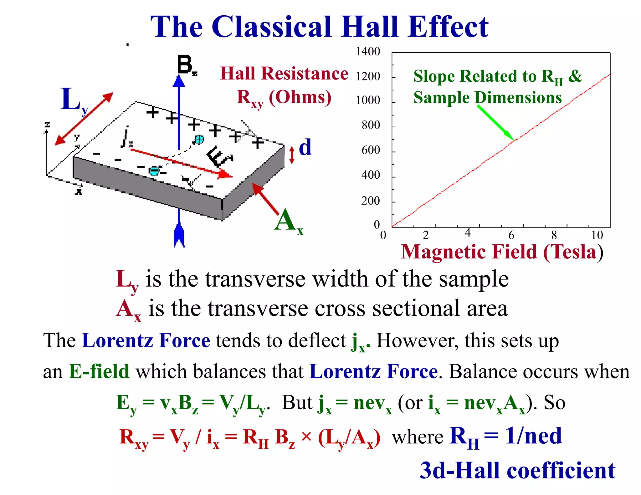 Lecture15_Hall_effect.pdf