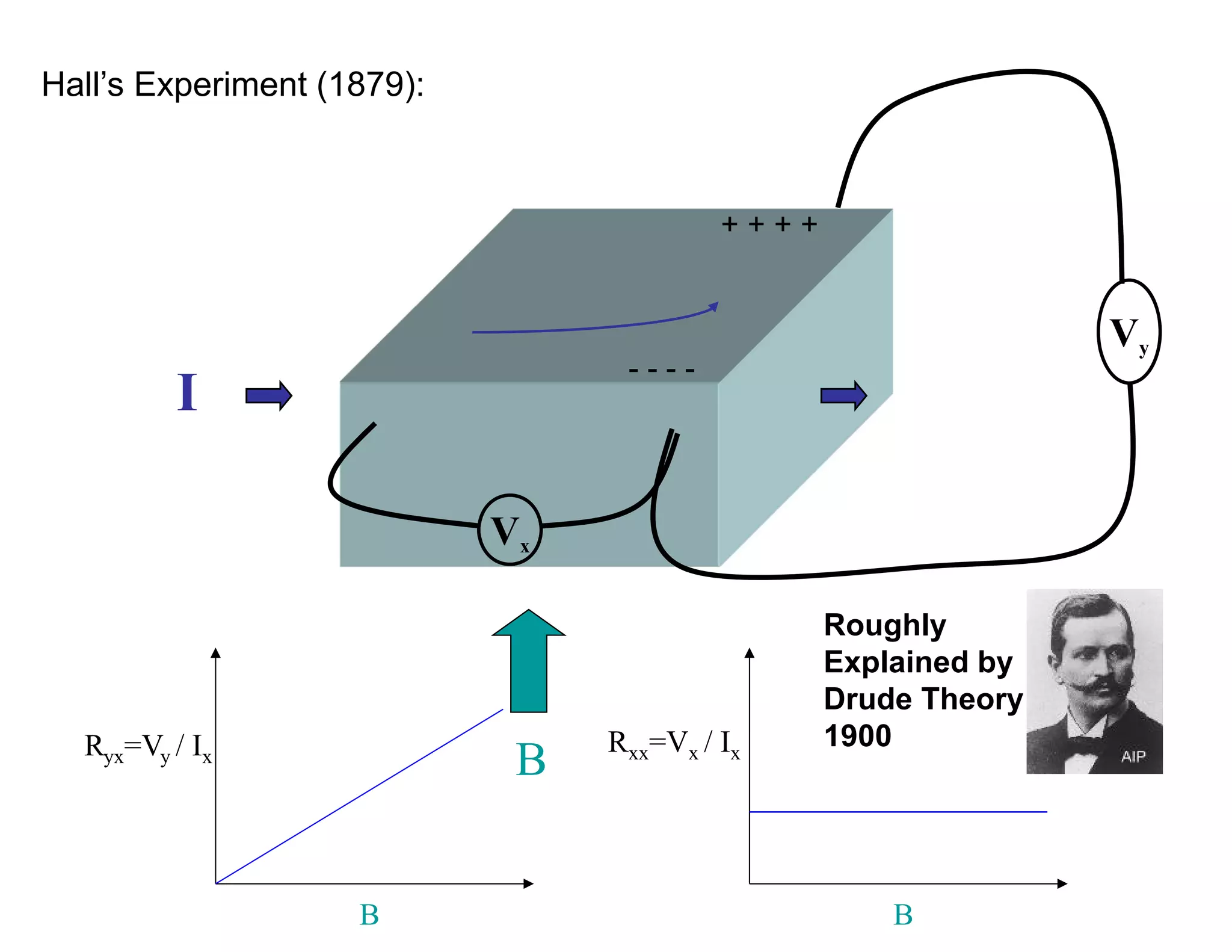 Lecture15_Hall_effect.pdf
