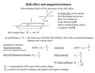 Lecture15_Hall_effect.pdf