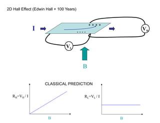 Lecture15_Hall_effect.pdf