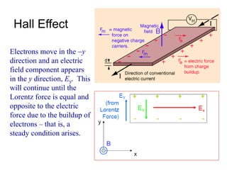 Lecture15_Hall_effect.pdf