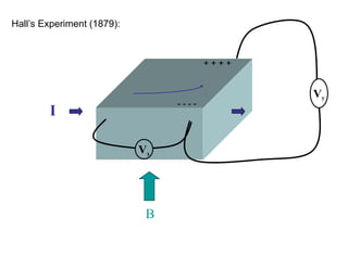 Lecture15_Hall_effect.pdf