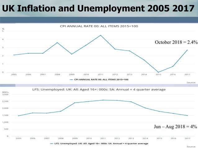 Lecture 15 (Inflation & Unemployment).ppt