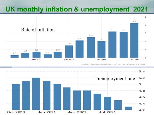 Lecture 15 (Inflation & Unemployment).ppt