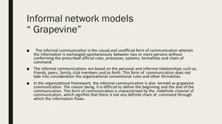Lecture 15 Informal Communication( final 6).pdf | Technology & Computing