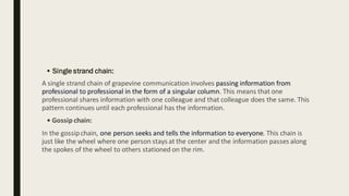 Lecture 15 Informal Communication( final 6).pdf | Technology & Computing