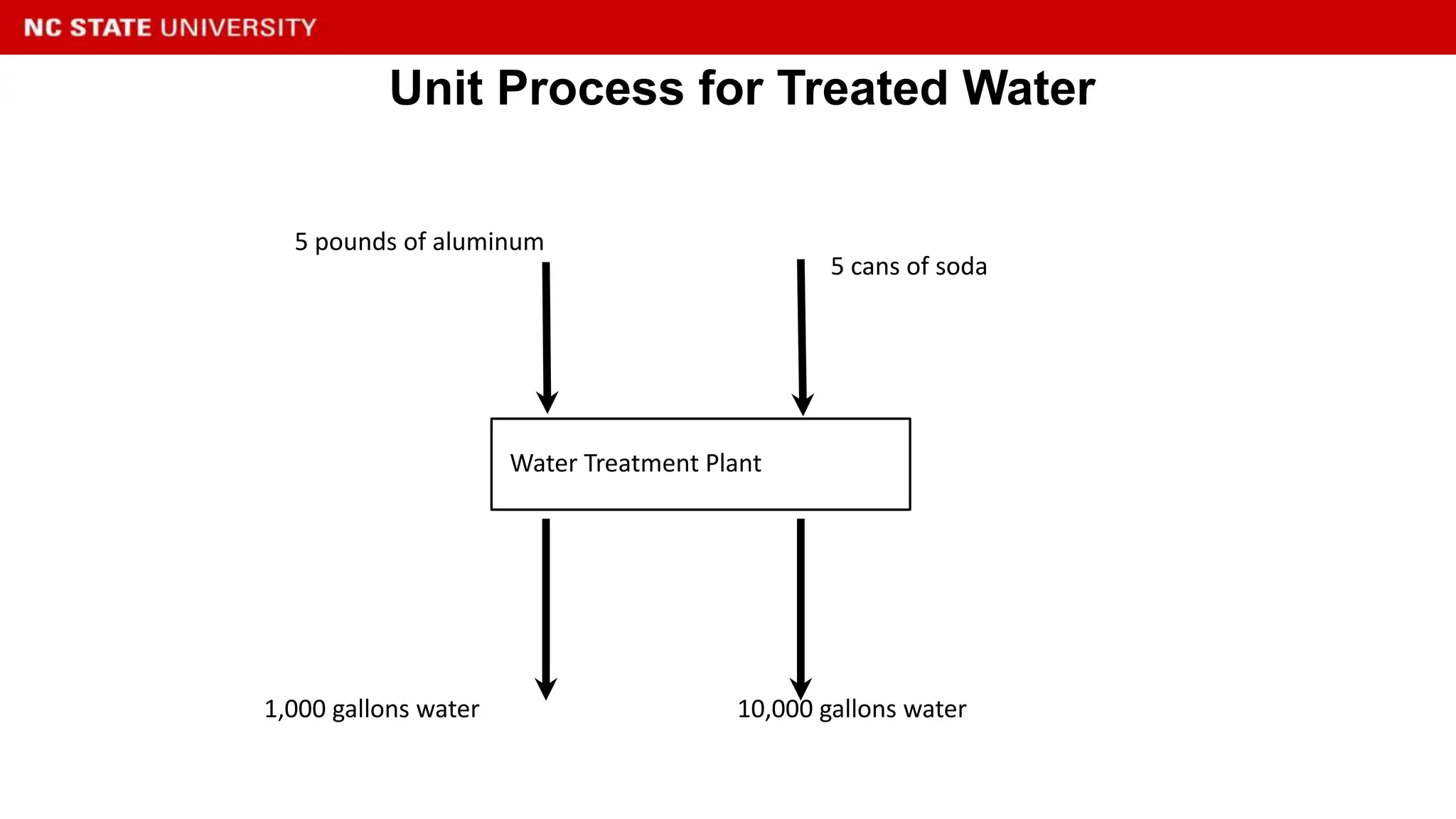 Lecture15Input-OutputLifeCycleAssessment-11620142014.pptx