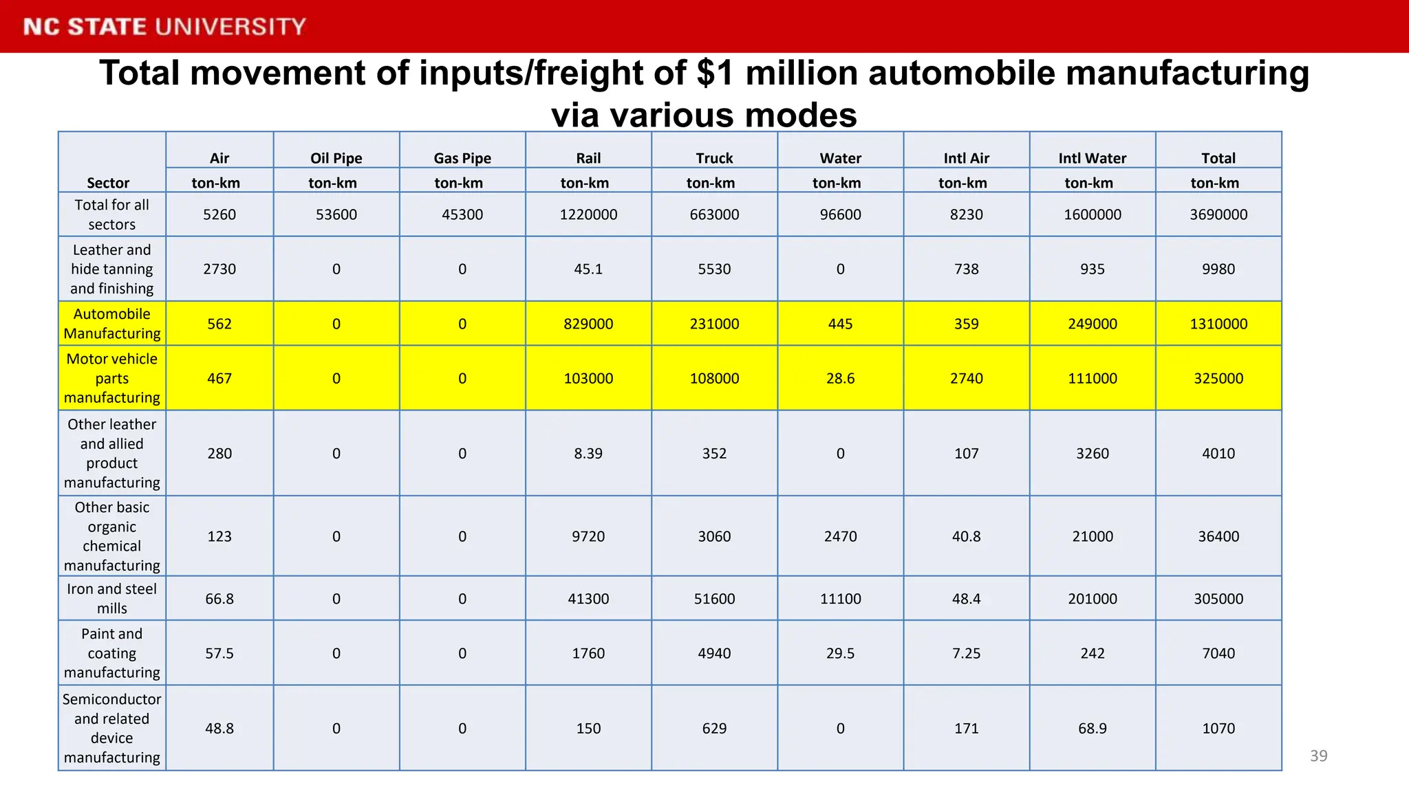 Lecture15Input-OutputLifeCycleAssessment-11620142014.pptx
