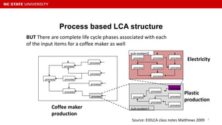 Lecture15Input-OutputLifeCycleAssessment-11620142014.pptx