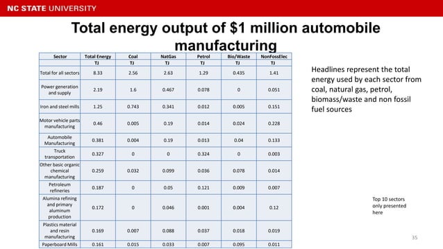 Lecture15Input-OutputLifeCycleAssessment-11620142014.pptx