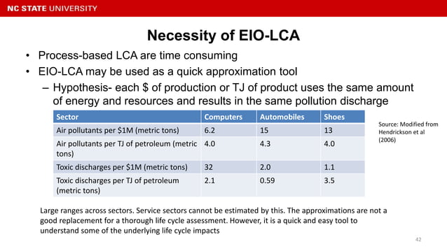 Lecture15Input-OutputLifeCycleAssessment-11620142014.pptx