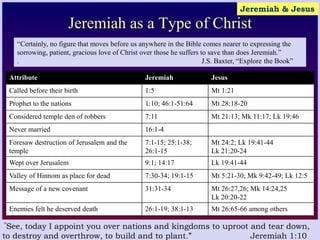 Lecture 15; Jeremiah and Lamentations | PPT