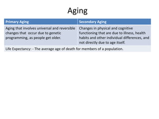 Late Adulthood Physical and Cognitive Development.pptx