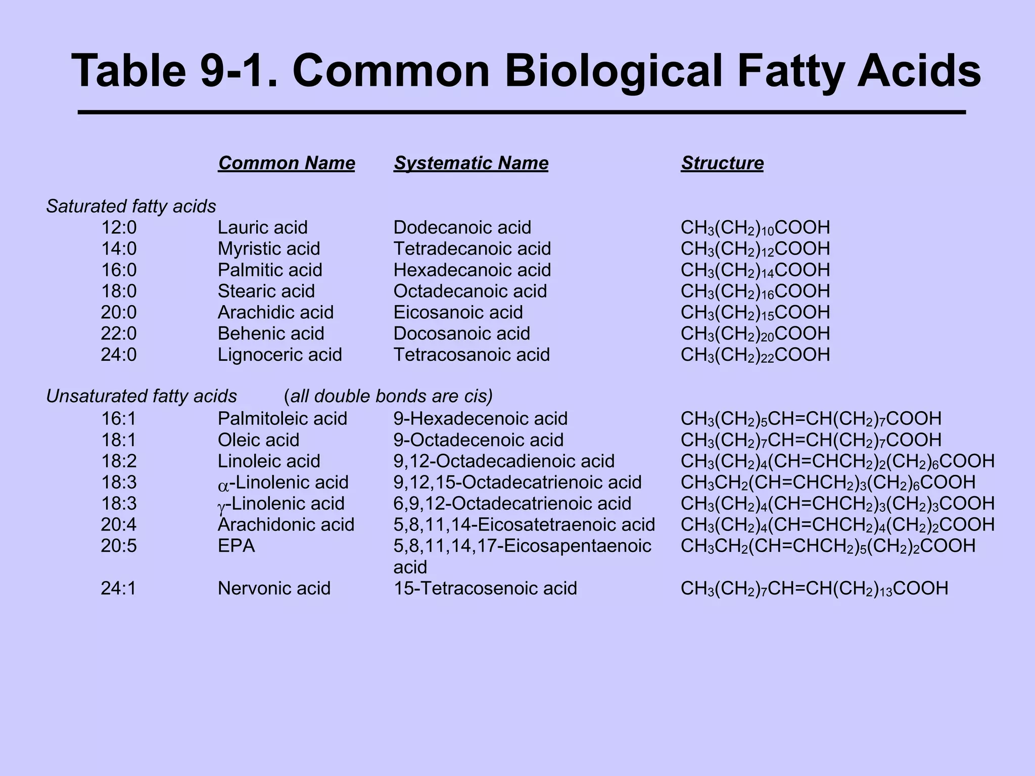 Lecture 15lipids | PPT