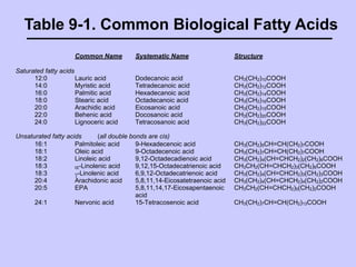 Lecture 15lipids | PPT