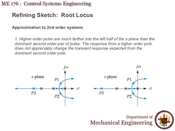 Lecture 15 ME 176 7 Root Locus Technique
