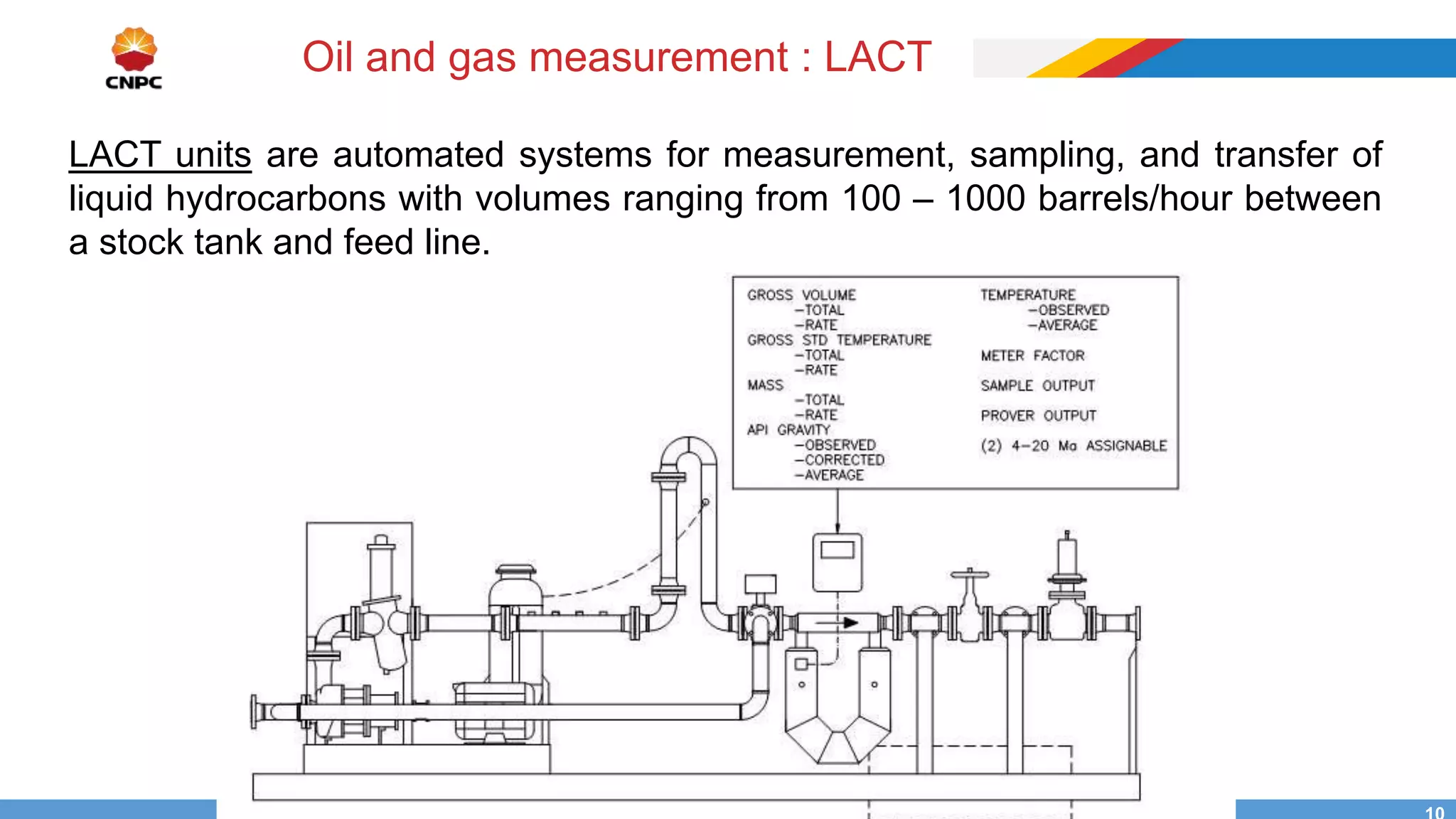 Lecture 15 Metering System Pptx
