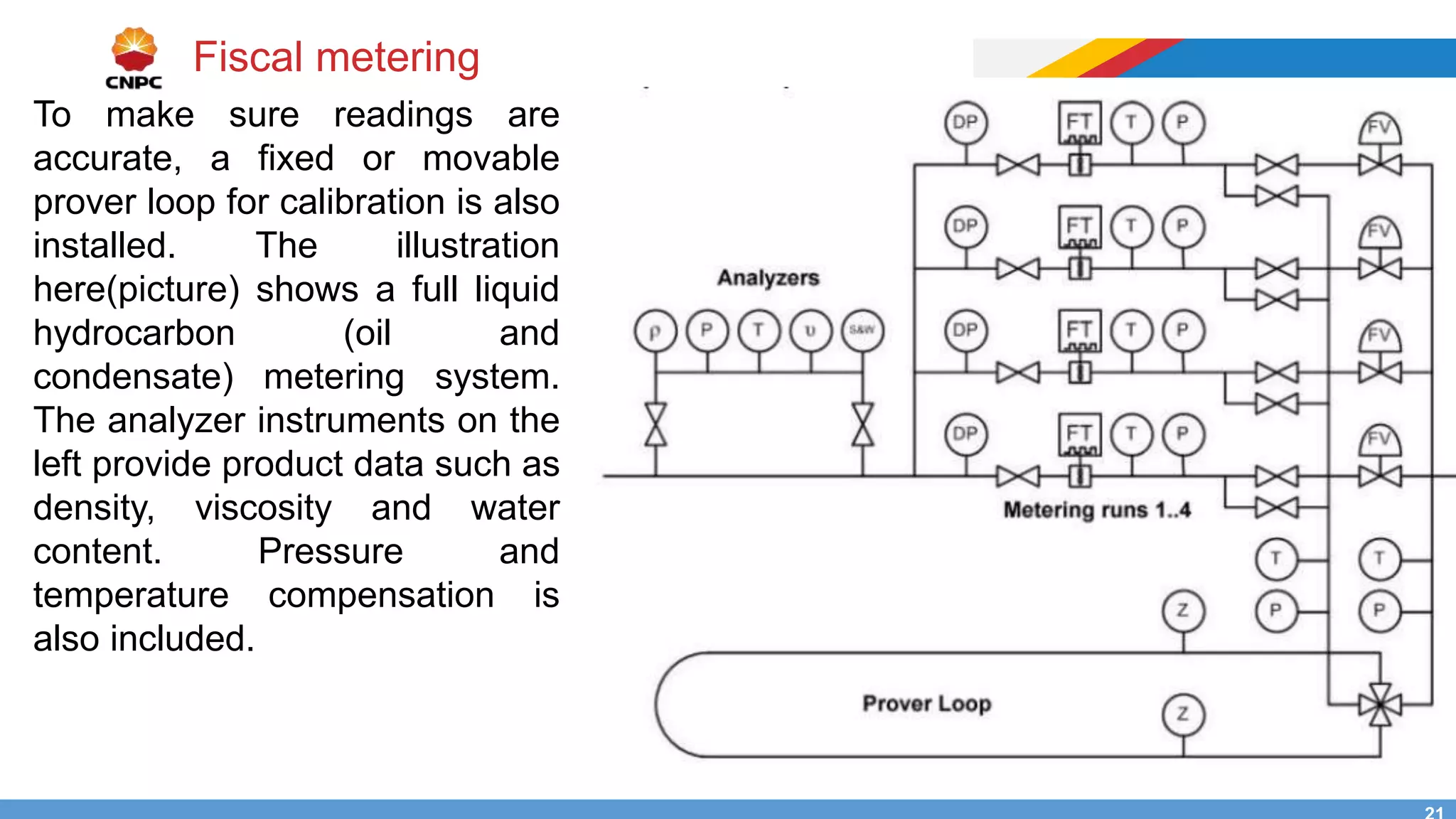 Lecture 15 Metering System.pptx