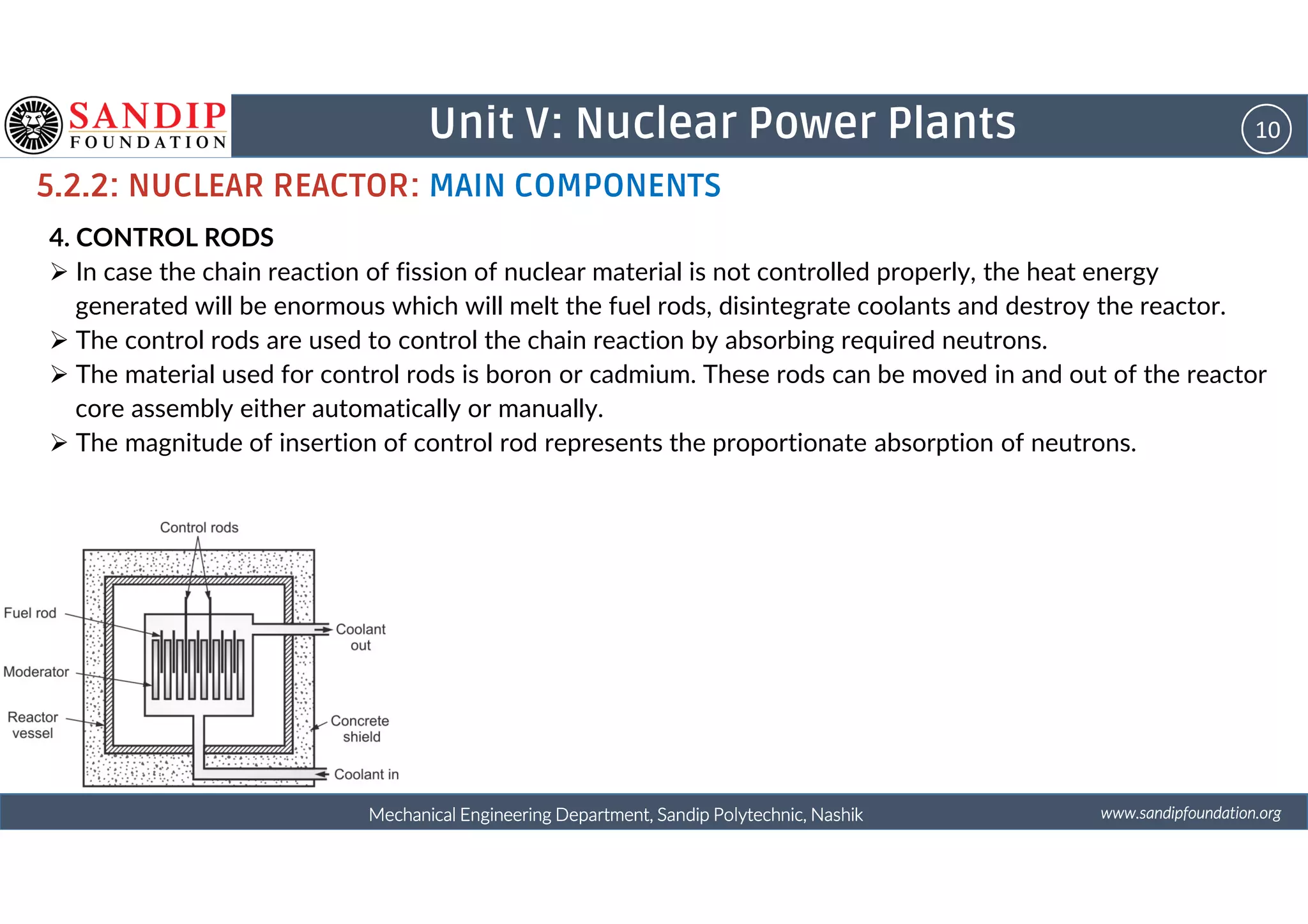 Lecture 15_PPE_Unit 5: Nuclear Power Plants | PPT