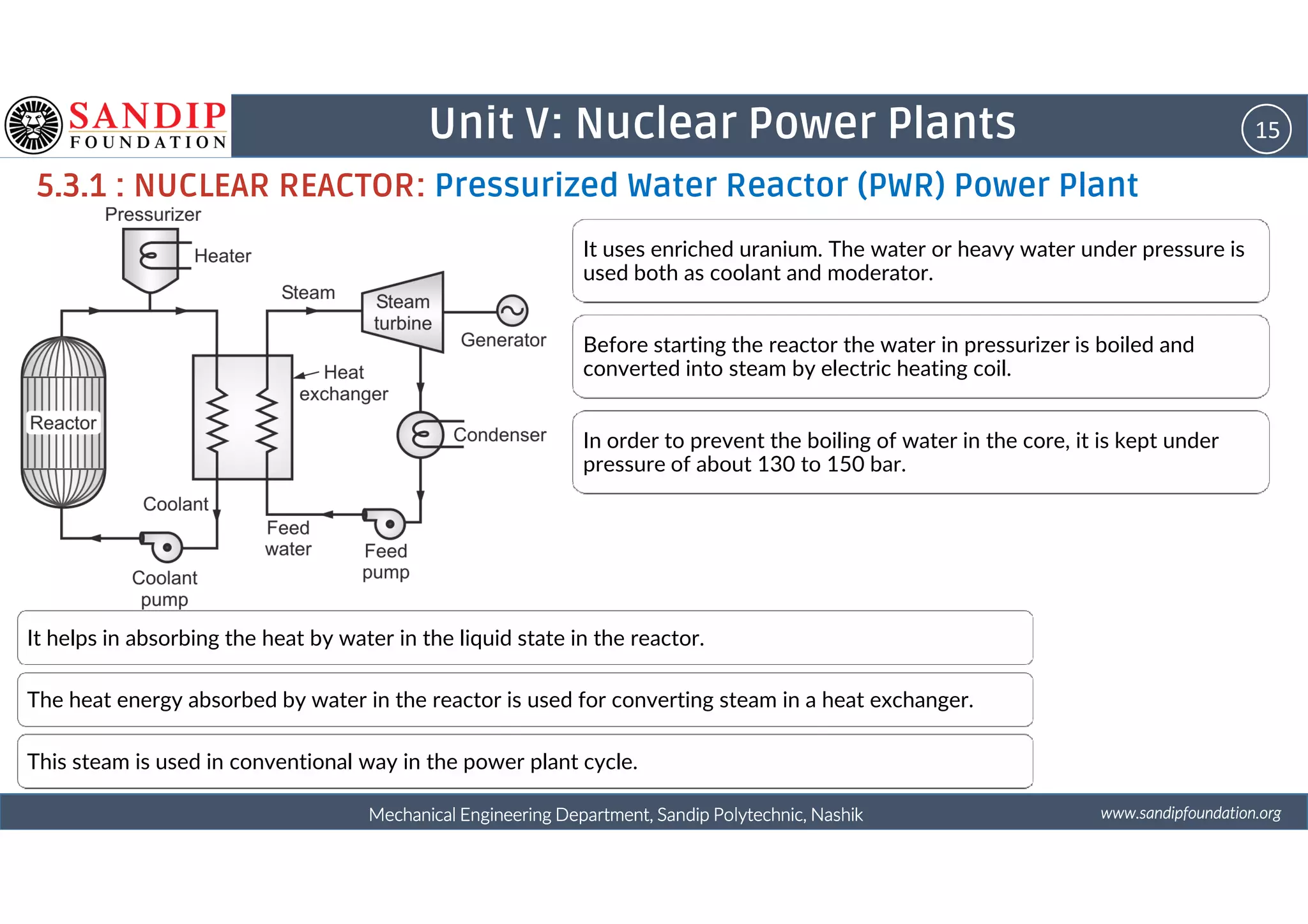 Lecture 15_PPE_Unit 5: Nuclear Power Plants | PPT