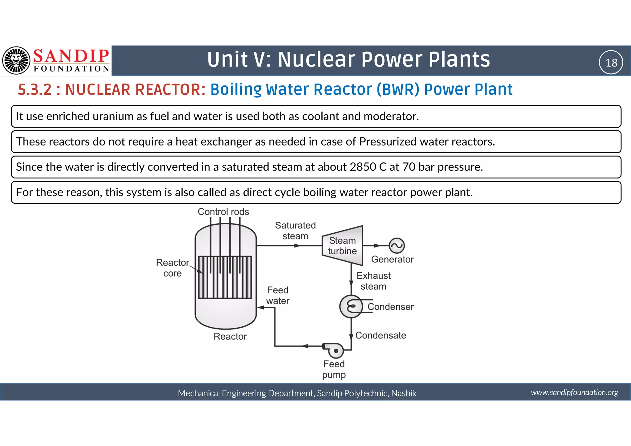Lecture 15_PPE_Unit 5: Nuclear Power Plants | PPT