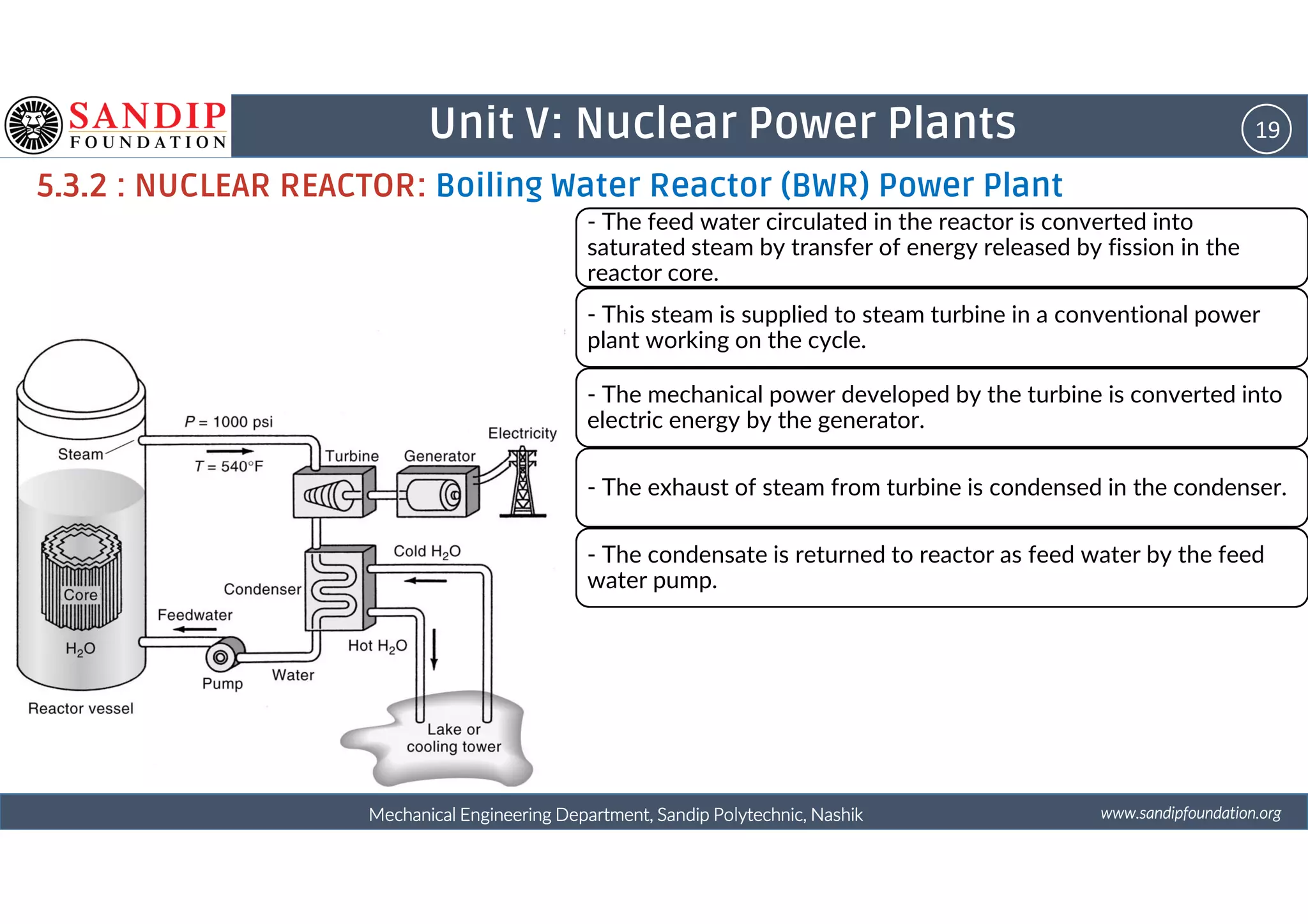 Lecture 15_PPE_Unit 5: Nuclear Power Plants | PDF