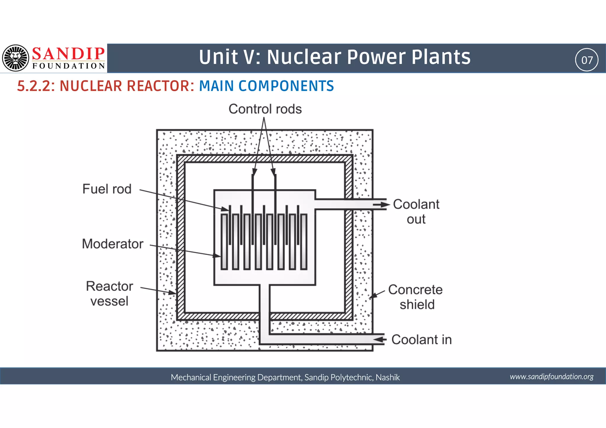Lecture 15_PPE_Unit 5: Nuclear Power Plants | PDF