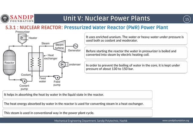 Lecture 15_PPE_Unit 5: Nuclear Power Plants | PPT
