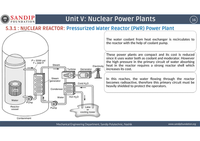 Lecture 15_PPE_Unit 5: Nuclear Power Plants | PPT