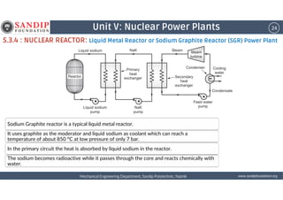 Lecture 15_PPE_Unit 5: Nuclear Power Plants | PPT