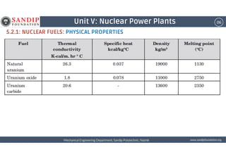 Lecture 15_PPE_Unit 5: Nuclear Power Plants | PPT