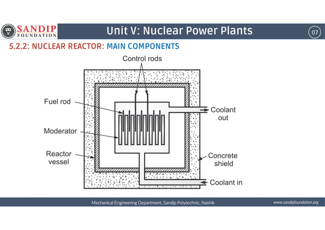 Lecture 15_PPE_Unit 5: Nuclear Power Plants | PPT