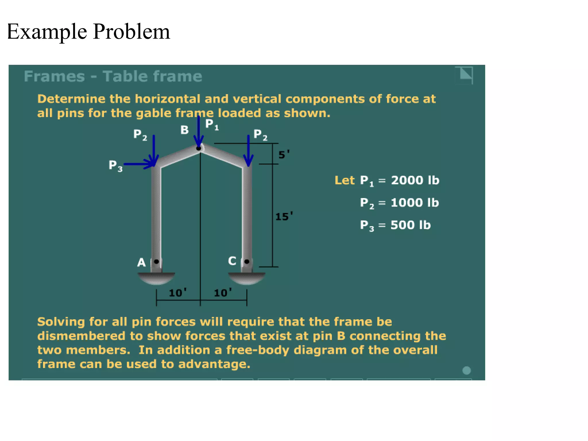 Lecture Statics Analysis of Trusses | PDF