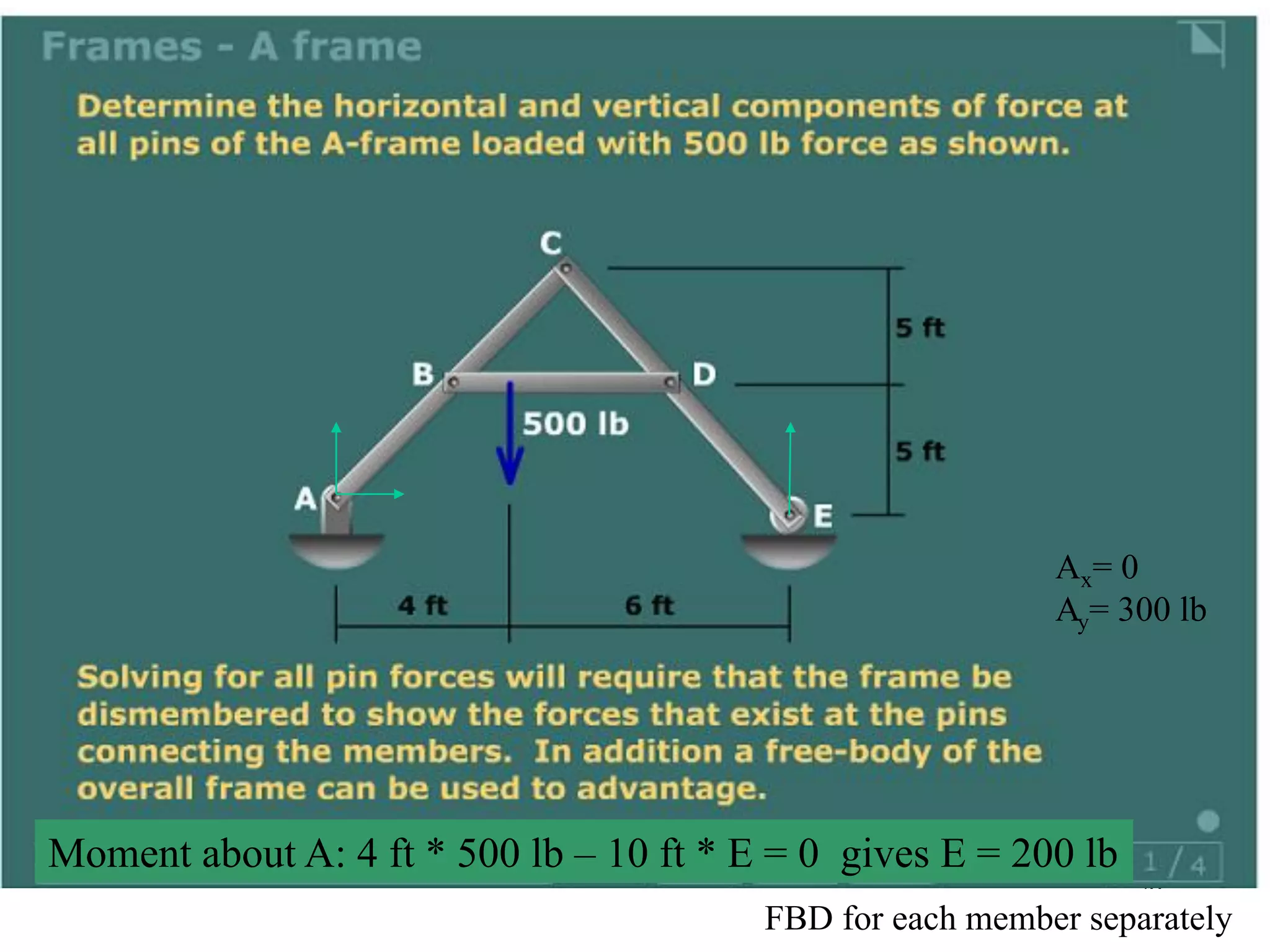 Lecture Statics Analysis of Trusses | PDF