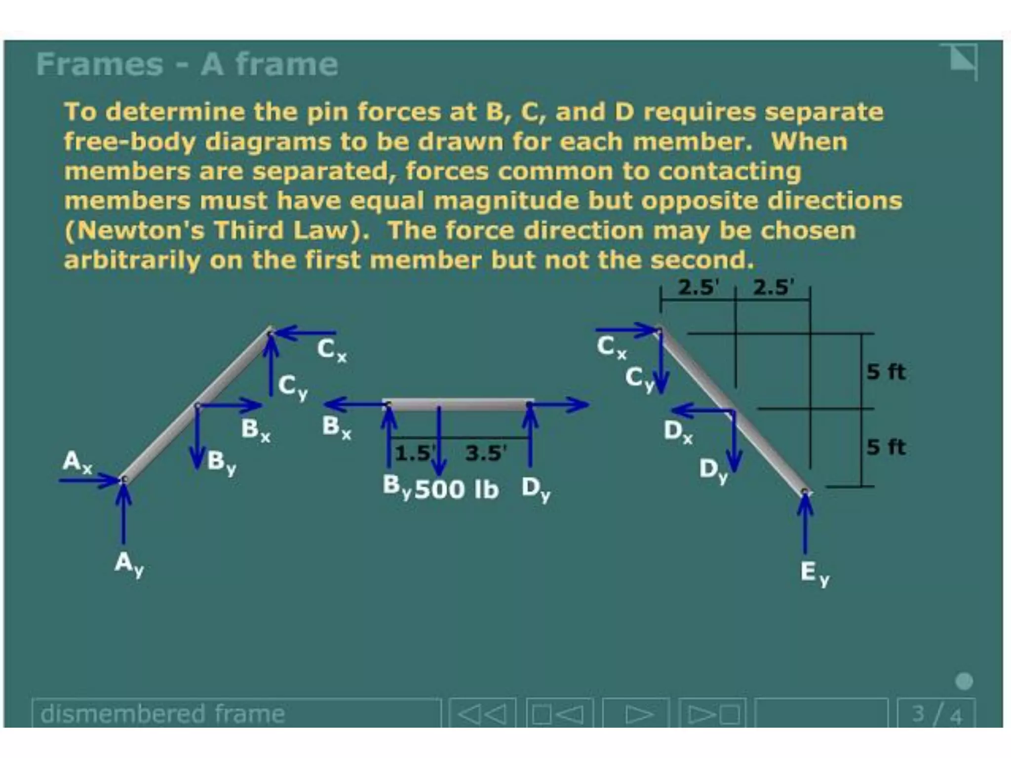 Lecture Statics Analysis of Trusses | PDF