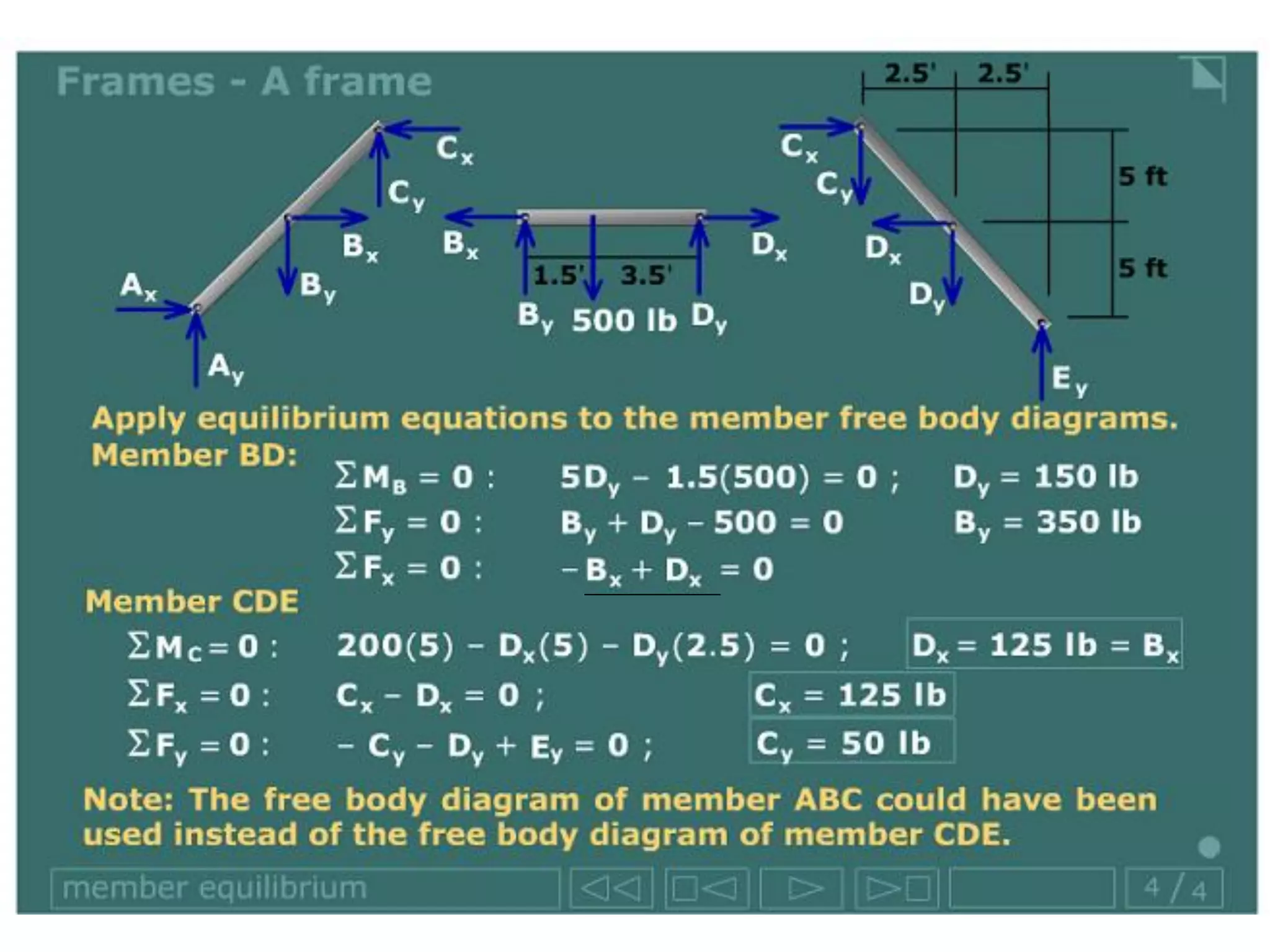 Lecture Statics Analysis of Trusses | PDF