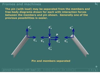 Lecture Statics Analysis of Trusses | PDF