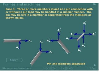Lecture Statics Analysis of Trusses | PDF
