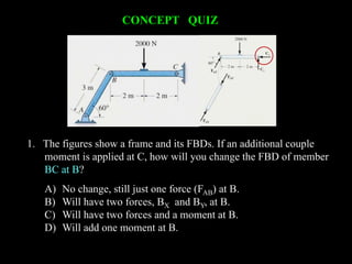 Lecture Statics Analysis of Trusses | PDF