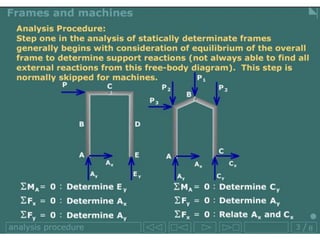 Lecture Statics Analysis of Trusses | PDF