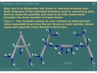 Lecture Statics Analysis of Trusses | PDF